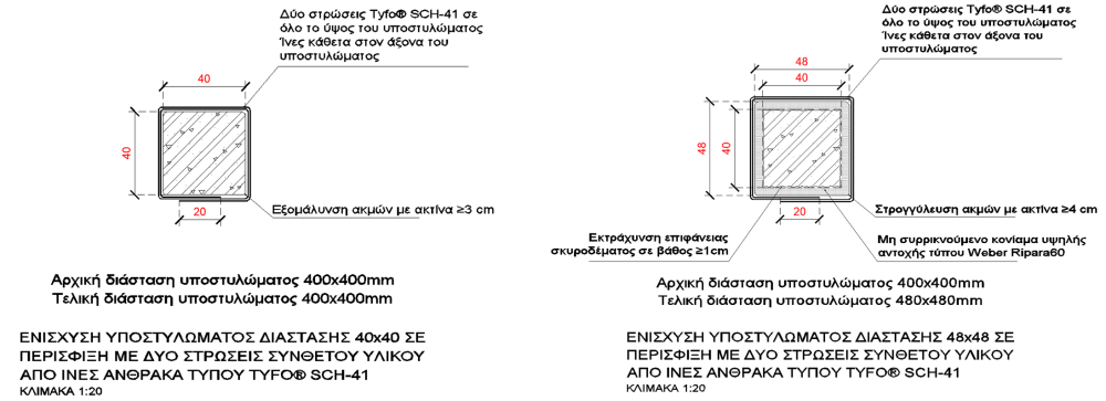 J & P BUILDING | Evripidou Engineers & Project Managers